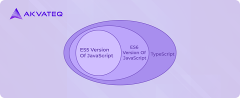 What Is The Difference Between Javascript And Typescript